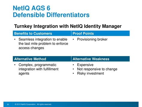 Ppt Selling Netiq Access Fulfillment Access Governance Netiq U Sales Academy Powerpoint