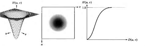 图像分析与处理（8） 频率域滤波器平滑和锐化图像【常见的低通高通滤波器及其c实现】 知乎