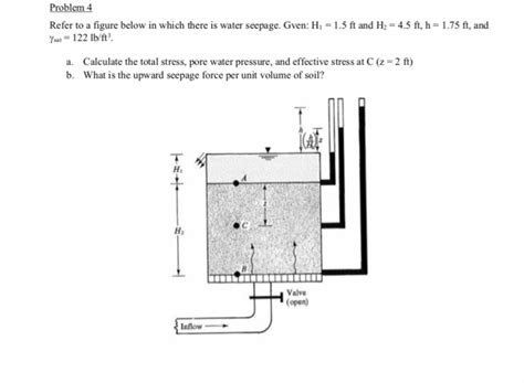 Solved Problem Refer To A Figure Below In Which There Is Chegg Com