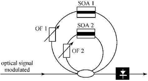 Second Order Iir Filter In Parallel Structure Download Scientific Diagram