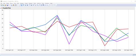 Solved Line Graph Y Axis Is Wrong Jmp User Community