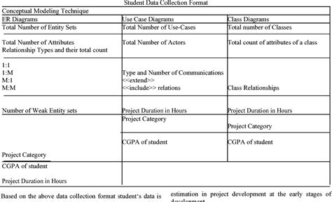 table 2 from a proposed novel framework for early effort estimation using fuzzy logic techniques