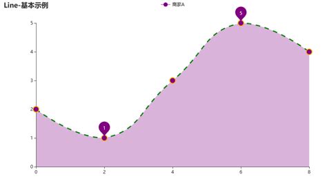 【数据可视化】第五章—— 基于pyecharts的数据可视化pyecharts数据可视化 Csdn博客