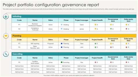 Project Portfolio Configuration Governance Report Ppt Sample