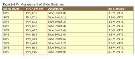 搭建自己的 Cpu Chisel 介绍 知乎