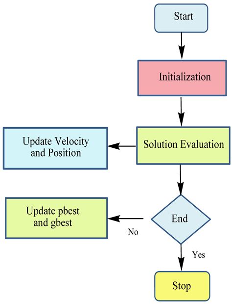 Sensors Free Full Text A Hybrid Dragonfly Algorithm For Efficiency