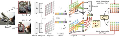 Figure 1 From Self Supervised Visual Representation Learning With