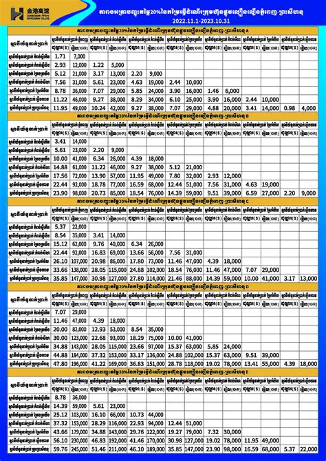ផ្លូវល្បឿនលឿនភ្នំពេញ ក្រុងព្រះសីហនុ នឹងចាប់ផ្ដើមគិតកម្រៃសេវា ដោយមានការបញ្ចុះតម្លៃ ២០ភាគរយ