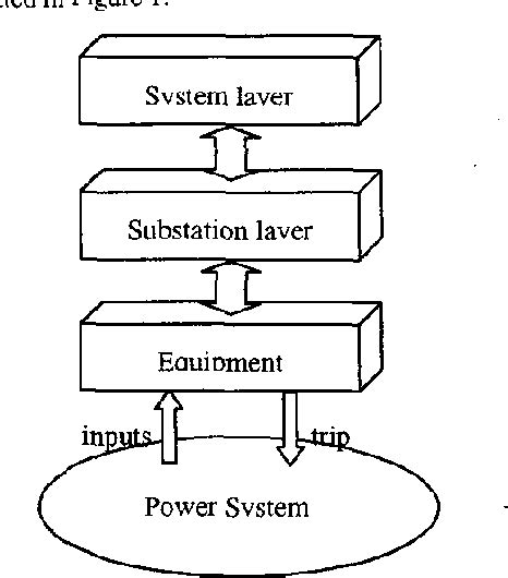 Figure 1 From Approach To Agent Based Adaptive Protection System Semantic Scholar
