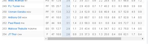Python How To Get All Data When Show More Button Clicked With Scrapy Playwright Stack Overflow