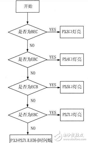 流程图有三个判断条件 三个断结果的流图 序流图 大山谷图库