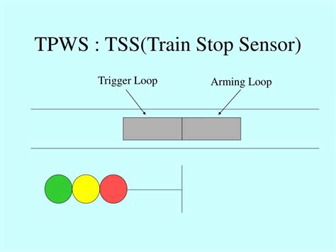Ppt Tpws Powerpoint Presentation Free Download Id 174463