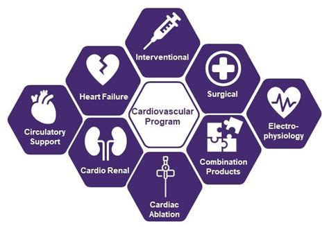 Mcras Cardiovascular Team Offers Heart Failure And Ablation Mcra An Iqvia Business Posted On Mcras Cardiovascular Team Offers Heart Failure And Ablation Mcra An Iqvia Business Posted On