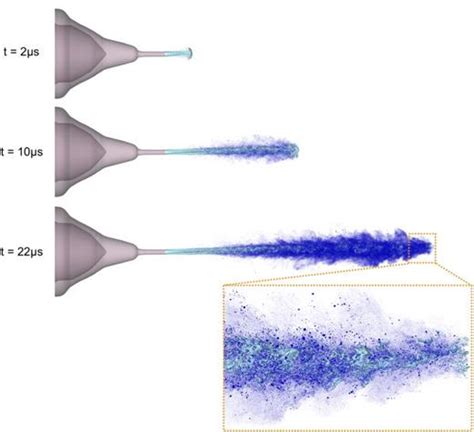 Simulation Of Liquid Jet Atomization And Droplet Breakup Via A Volume Of Fluid Lagrangian