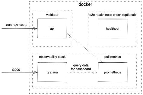 Running A Validator Tableland Docs