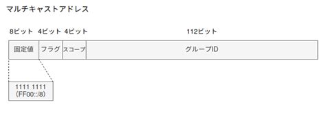 Ipv