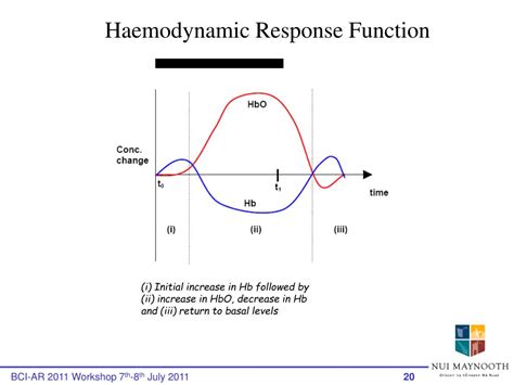 Ppt Eeg Fnirs Fusion For Practical Brain Computer Interfaces Powerpoint Presentation Id 6506071