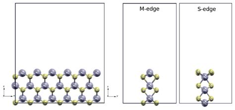 Mos2 Surface M Edge And S Edge Model The Color Of Atoms S And Mo Download Scientific Diagram