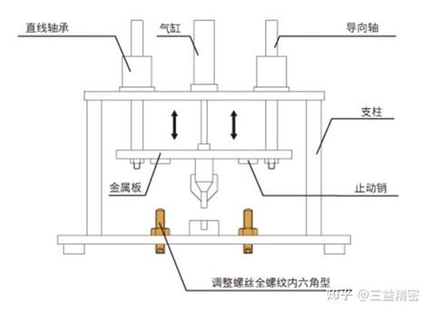 定位系列之螺丝and螺栓 知乎