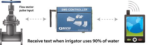 QTech SMS Controller 4G