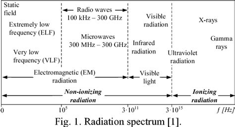 Figure 1 From The Adaptive Boundary Exposure Assessment Approach For Broadband Emf Measurements
