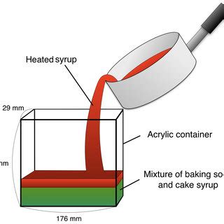 Graphs Showing The Growth Of The Lava Flow Field Download Scientific Diagram