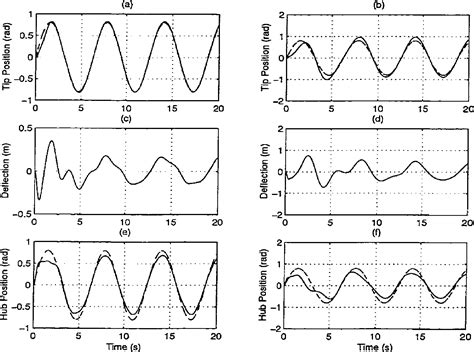 figure 4 9 from a neural network based controller for a single link
