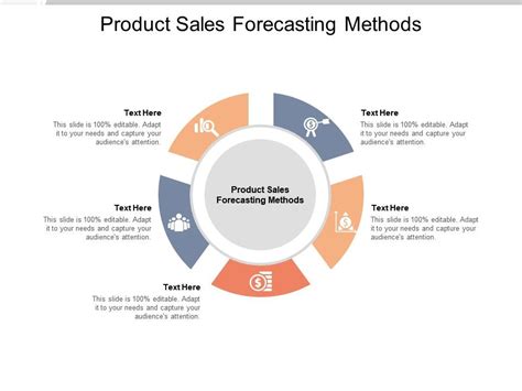 Product Sales Forecasting Methods Ppt Powerpoint Presentation File Guidelines Cpb Presentation