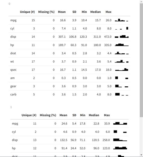 Tidyverse How To Use Datasummaryskim On Groups In R Stack Overflow