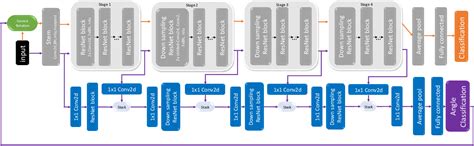 Figure 2 From Efficient Rotation Invariance In Deep Neural Networks Through Artificial Mental