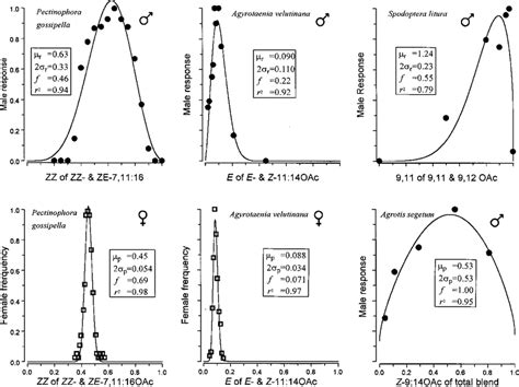 Analysis Of Selected Literature Data On Lepidopteran Female Sex