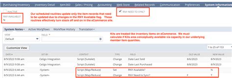 Learn The High Performance Pattern To Keep Netsuite Inventory