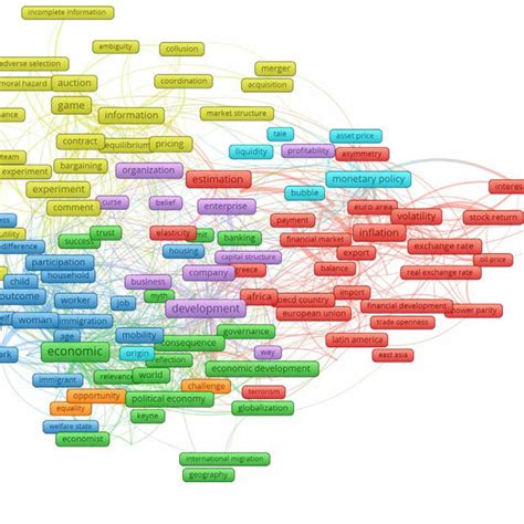 Co Occurrence Analysis Of Article Titles In The Gen Research Area Download Scientific