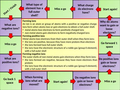 ks4 aqa gcse chemistry science ionic bonding lesson and activities