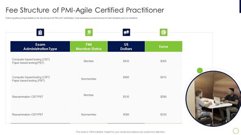 Agile Professional Certification Pmi It Fee Structure Of Pmi Agile Certified Practitioner