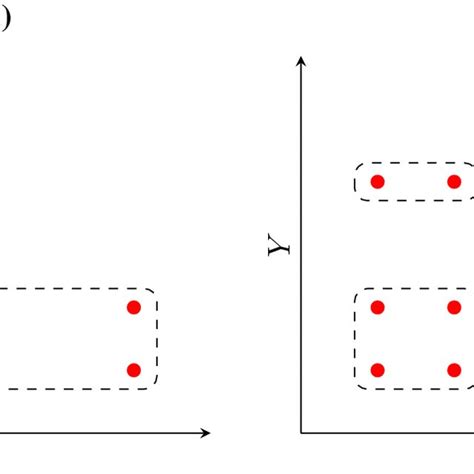 The Regular Splitting Heuristic Seeks To Improve The Homogeneity In The Download Scientific