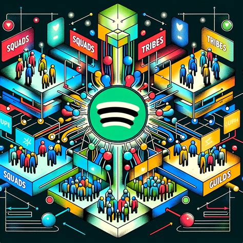 Demystifying The Spotify Model Agile Evolution In Software Engineering