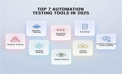 🚀 Choosing The Right Automation Testing Tools In 2025 Meenakshi Agarwal