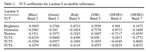 Tasseled Cap Transform For Landsat 8 Oli Yale Center For Geospatial
