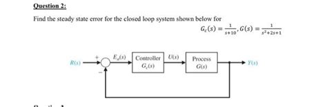 Solved Find The Steady State Error For The Closed Loop Chegg Com
