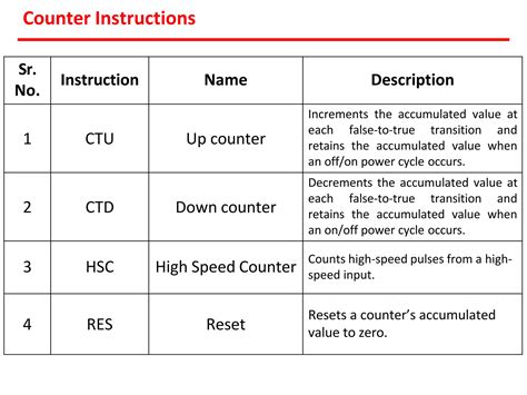 Programmable Logic Controller Ladder Logic Diagrams Block Diagram I O Module Programming