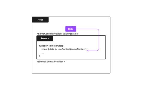 런타임 통합 Micro Frontends 아키텍처가 주는 가치