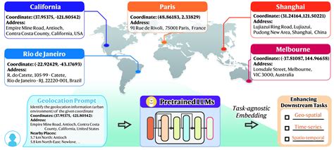 Leveraging Large Language Models To Geolocate Linguistic Variations In Social Media Posts Ai