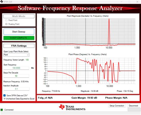 tms320f280039c tms320f280039c tidm dc dc buck converter sfra doesn t create plot as