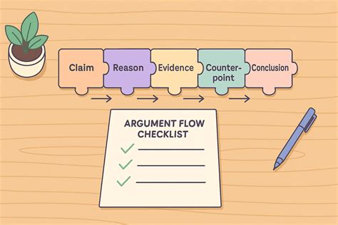 Logical Argument Flow Steps Tips Checklist