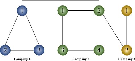 Figure 2 From A Fully Distributed Nash Equilibrium Seeking Algorithm