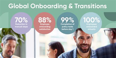 Psst See The Secrets Behind Onboarding During And Servicenow Community