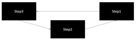 Understanding The “a Cyclic Reference Was Encountered During Evaluation” Error In Power Query In