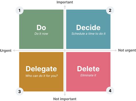 Its Urgent So What — Asynchronous Agile Go “async First”