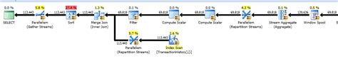 sql server date range rolling sum using window functions database